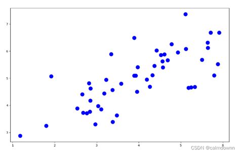 【吴恩达】机器学习作业ex7 K Means聚类与pca降维pythonkmeans 、 Pca 算法 Csdn博客