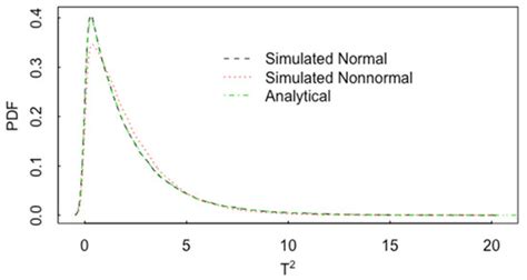 Algorithms Special Issue 2021 Selected Papers From Algorithms Editorial Board Members
