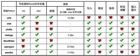 如何在excel中调用python脚本，实现数据自动化处理excel调用python Csdn博客