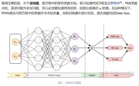 Pinns解麦克斯韦方程 楚千羽 博客园