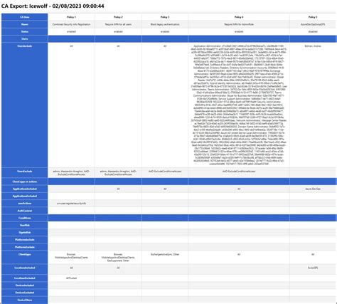 Document Azuread Conditional Access Policies Icewolf Blog