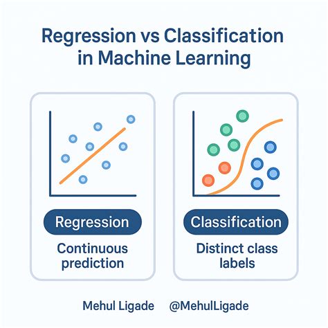 What Is Overfitting In Machine Learningoverfitting In Ml Explained