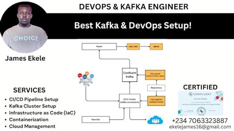 Automate Your Kafka Deployment And Management By Ekelejames Fiverr