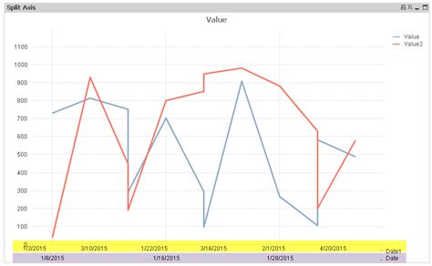Solved Line Chart Secondary X Axis Qlik Community 926391