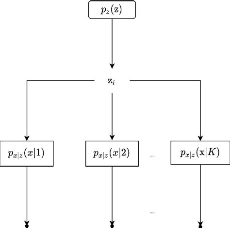 Figure 3 From An Overview Of Variational Autoencoders For Source