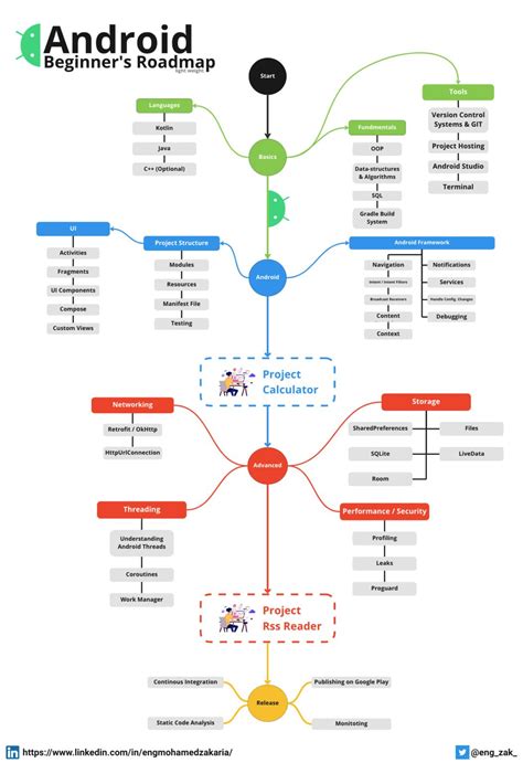Sarada Devi P Posted On Linkedin