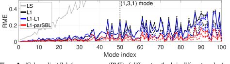 Figure 2 From Sparse Plane Wave Approximation Of Acoustic Modes To Address Basis Mismatch