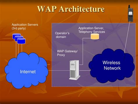 Ppt Wap Wireless Application Protocol Powerpoint Presentation Free Download Id 1548828