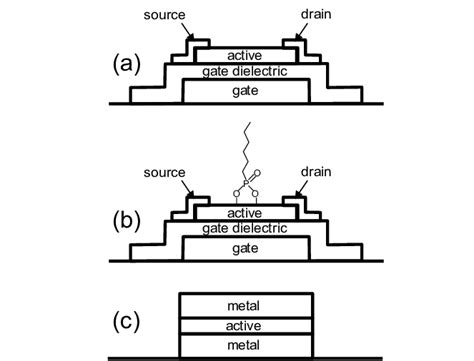 A Structure Of A Bottom Gate Staggered Tft B Structure Of A Bottom