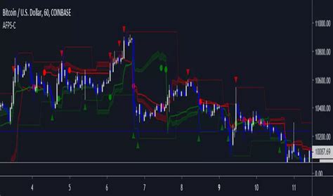 ATR Fib Pivot Stop Combo Indicator By Auroagwei TradingView