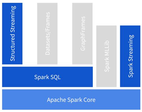 1 Introducción Al Procesamiento De Flujos Procesamiento De Flujos Con Apache Spark Book