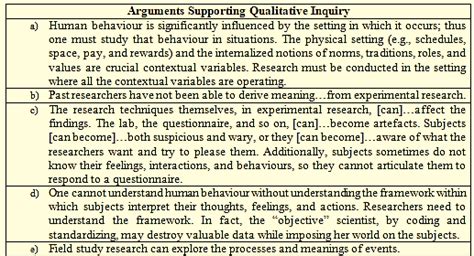Argument Supporting Qualitative Inquiry Download Scientific Diagram