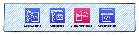 how to structure your application architecture using aws cdk nemanja