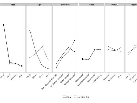 data science workflow pdf golf sports