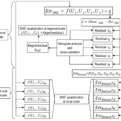 Diagram Of The Swe Spatialization Methodological Approach Applied To