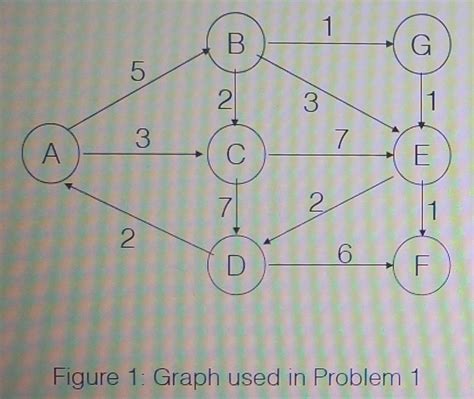 Solved Problem Marks For This Problem Use Tables Chegg Com