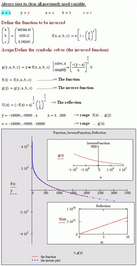 Inverse Function Inverse Plot Reflection PTC Community
