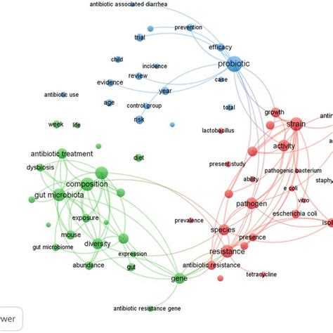 Research Topics Clustered By Mapping The Cooccurrences Of Terms For Download Scientific Diagram