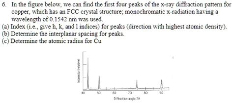 In The Figure Below We Can Find The First Four Peaks Of The X Ray Diffraction Pattern For