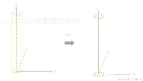 cesium高级教程 管道图元 图元分析建模 cesium 管道 csdn博客