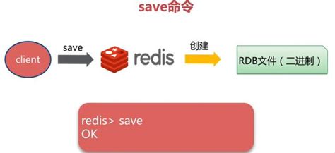redis远程备份到另一个redis redis系列专题12 数据备份与恢复 csdn博客