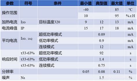 外设驱动库开发笔记21：bme680环境传感器驱动bme680驱动 Csdn博客
