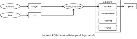 Figure From RGB L Enhancing Indirect Visual SLAM Using LiDAR Based Dense Depth Maps