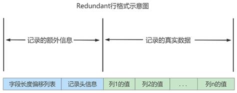 第 4 章 Mysql Innodb 数据存储结构