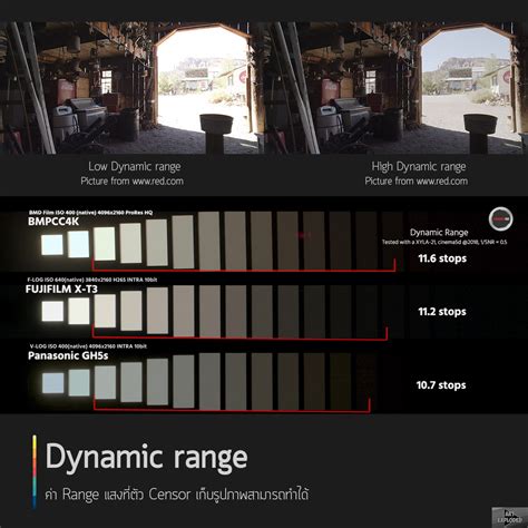 Artexploded High Dynamic Range Vs Low Dynamic Range ก่อนอื่นต้องขอ