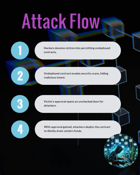 Ethereum Wallets Under Attack Create2 Exploit Exposed