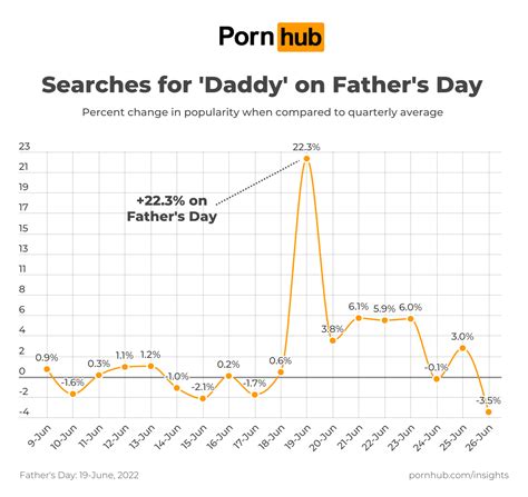2023 Fathers Day Insights Pornhub Insights