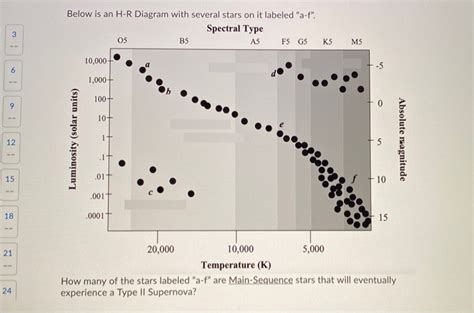 Solved Below Is An H R Diagram With Several Stars On It Chegg Com