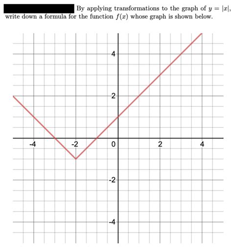 Solved By Applying Transformations To The Graph Of Y X