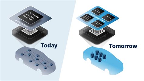 The Automotive Future Lies In Safety E E Architectures Are We There Yet Tttech Auto