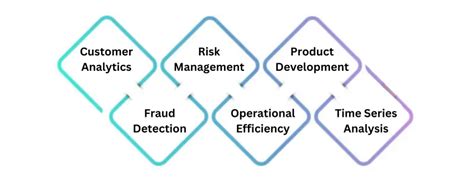 Big Data Management With Hadoop Ecosystem