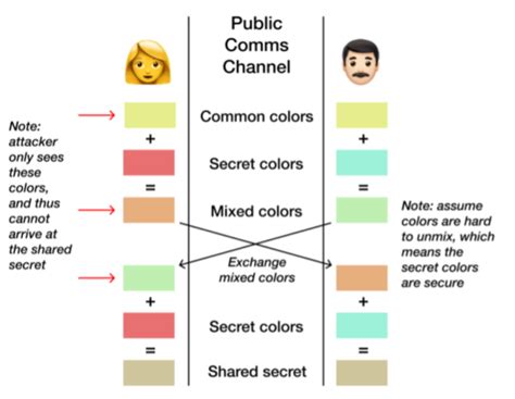 What Is Cryptography Key Management System Kms Speranza What Is Cryptography Key Management System Kms Speranza