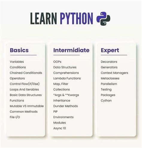 Learn python | Basic computer programming, Learn computer science, Learn computer coding
