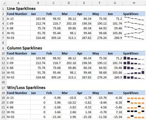 Types Of Sparklines