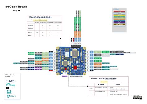 Arduinostm32sciteamlibrary 基于arduino使用stm32的支持库，解压后放到arduino安装目录的