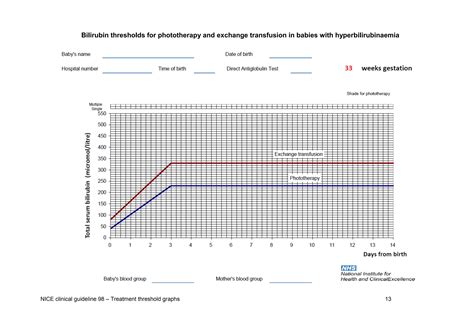 Neonatal Jaundice Nice Threshold Graphs 7 Pdf