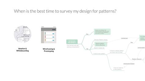 User Experience Document Examples And Prototypes Behance