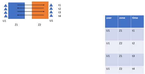 Pyspark How To Identify Discrete States Oscillations In Spark