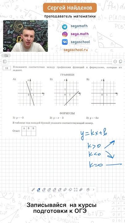 Графики из ОГЭ 11 задача Shorts Short Youtube