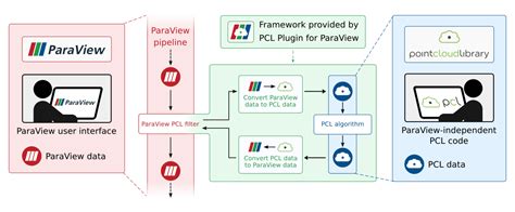 Introducing The New PCL Plugin For ParaView