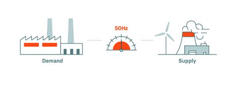 What Is The Smart Grid Nano Energies Let Your Business Profit By Helping The Grid Work