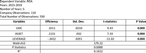 Robust Estimator Results Model 1 Download Scientific Diagram
