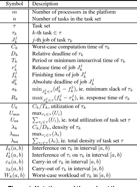pseudo polynomial time semantic scholar