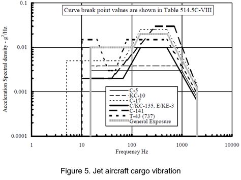 Introduction Of Reliability Verification Vibration Test Coil Technology Corporation