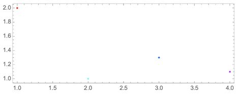 Plotting Color Function For Listplot Mathematica Stack Exchange