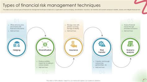 Types Of Financial Risk Management Comprehensive Professional Financial
